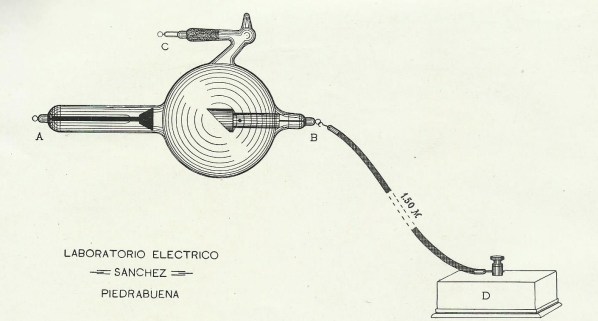 Tubos de Rx del Laboratorio Eléctrico Sánchez de Mónico Sánchez Moreno ...
