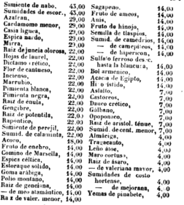 Composición de la Triaca Magna de Andrómaco en polvo | Blog de Tomás ...
